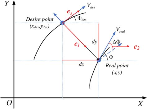 Learning Residual Model Of Model Predictive Control Via Random Forests