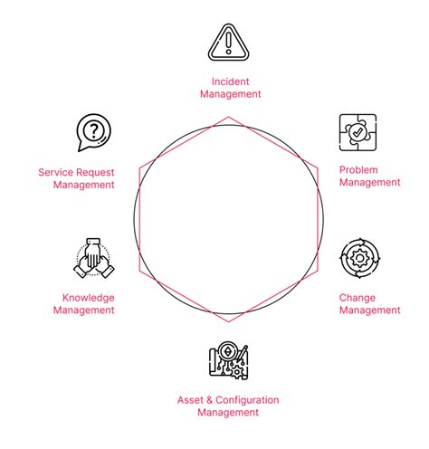 Cmdb Into Jira Service Management Cloud Cprime Blog