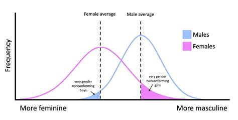 1 🧵thread My Latest Article Reveals A Shocking Fact The Definition