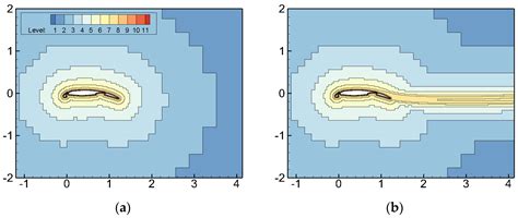Applied Sciences Free Full Text A Novel Cell Based Adaptive