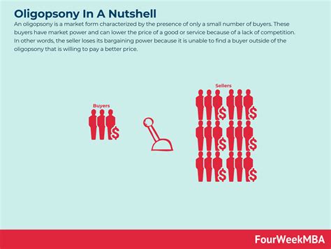 What Is A Comparative Advantage The Comparative Advantage In A Nutshell Fourweekmba
