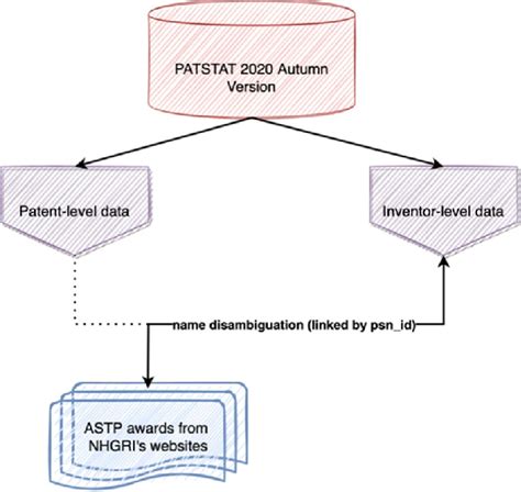 Data Collection And Processing Download Scientific Diagram