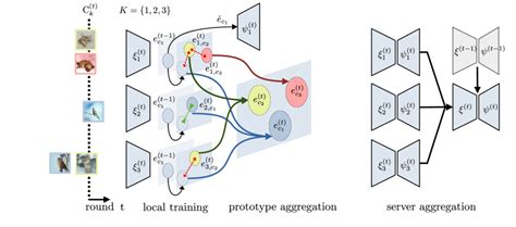 230403626 Asynchronous Federated Continual Learning