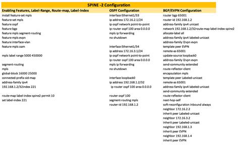 Implementing Nexus L2 Evpn Over Segment Routing Mpls Cisco