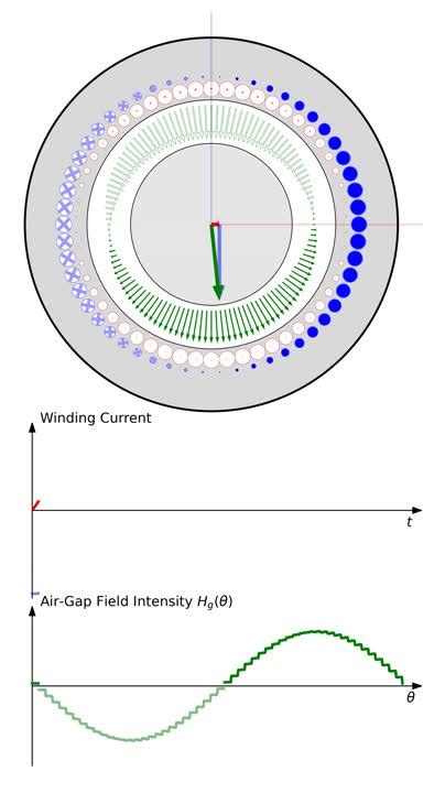 Bingsen Wang Phd On Linkedin Python Transformation Animation 11 Comments