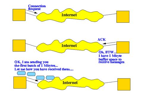 CS A Syllabus Progress