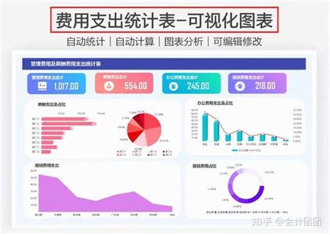 实用，财务经理给的这份excel财务报表模板，录入数据直接生成！ 知乎