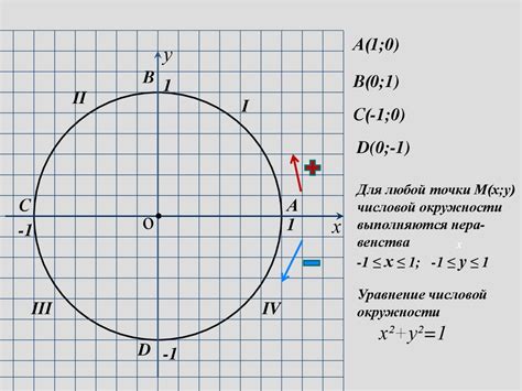 Числовая окружность на координатной плоскости Online Presentation