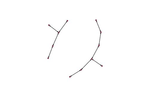 R语言中的网络可视化 统计之都