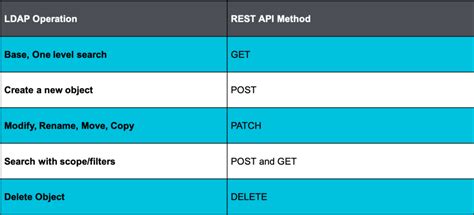 Netiq Appmanager Control Center Discovery Tutorial Youtube