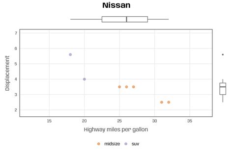 Efficiency And Consistency Automate Subset Graphics With Ggplot2 And