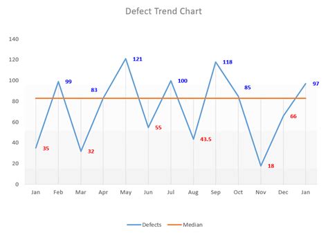 How To Create A Run Chart In Excel 2021 Guide 2 Free Templates