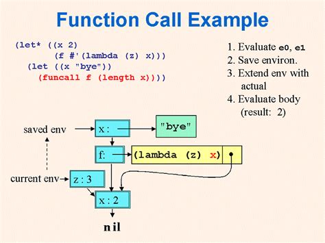 Function Là Gì Làm Quen Với Hàm Function Trong Lập Trình C