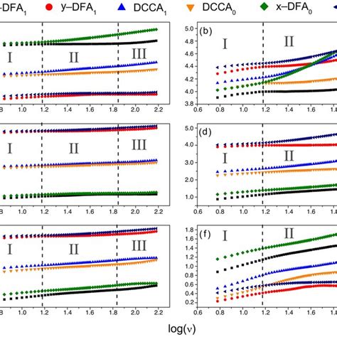 Fluctuation Analysis With Three Multifractal Regimes For A Nir And