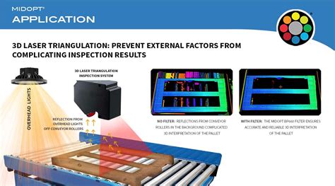 Midopt Bandpass Filter For 3d Laser Triangulation
