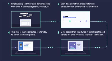 Techwolf Workday Ai Marketplace Partnership