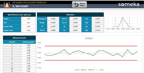 Six Sigma Calculator Excel Template Sigma Level Chart 6 Sigma