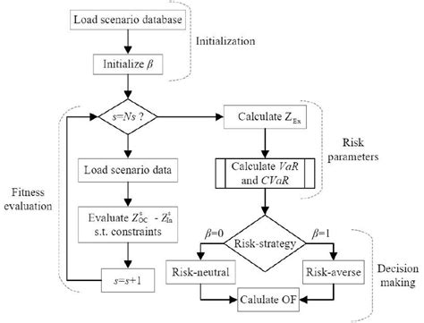 Fitness Function Evaluation 21 Download Scientific Diagram