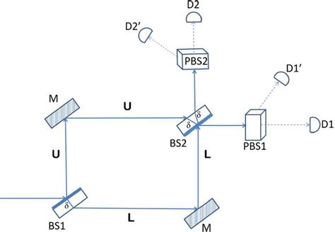 Mach Zehnder Interferometer 13 Download Scientific Diagram
