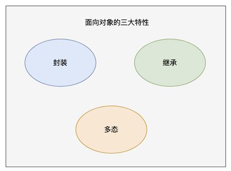 Java 基础二哥java Csdn博客 Java 基础二哥java Csdn博客