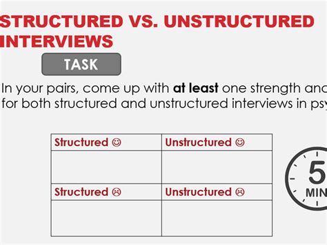Research Methods Self Report 2 Lessons Teaching Resources
