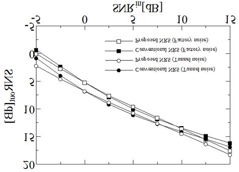 Noise Estimation Accuracy Of Nrf And Sub Nrf Aclean Speech