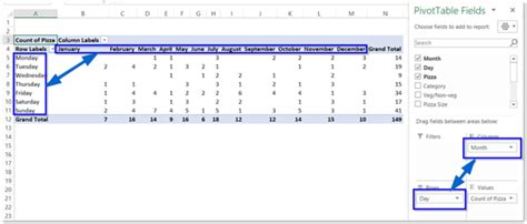 Making Pivot Table From Scratch Blank Pivot Table Excel Unlocked