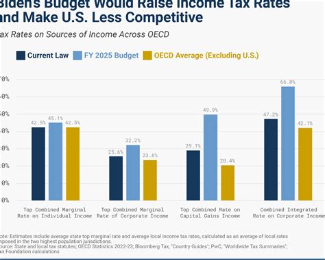 Understanding Input Tax A Comprehensive Guide For Businesses