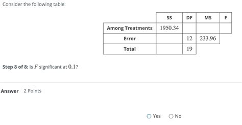 solved consider the following table ss df ms f among