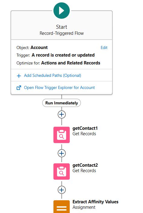 Visual Workflow Flow To Populate Account Multipicklist From Contact
