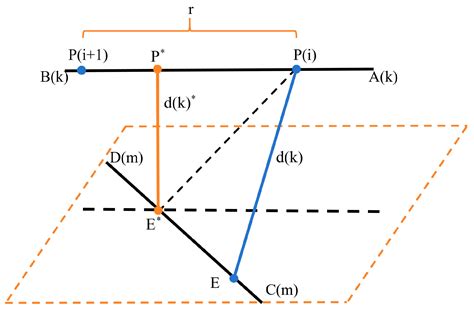 Model Predictive Collision Avoidance Control For Object Transport Of Unmanned Underwater Vehicle