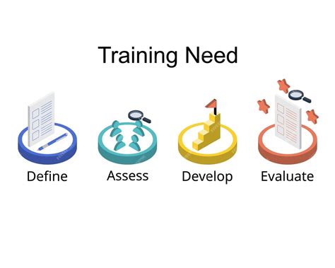 Premium Vector Employee Training Need Analysis Process Before
