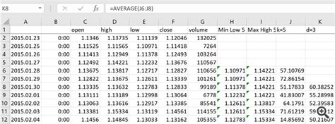 Istochastic In Mt4 Workings Demo Account Mql4 And Metatrader 4