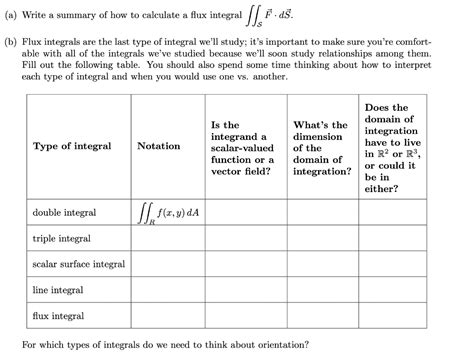 Solved A Write A Summary Of How To Calculate A Flux Chegg Com