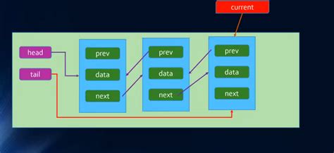 数据结构58 双向链表insert方法实现1实现一个链表结构具有insert Csdn博客 数据结构58 双向链表insert方法实现1实现一个链表结构具有insert Csdn博客