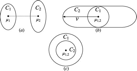 Figure 1 From Outlier Robust Clustering Of Non Spherical Mixtures