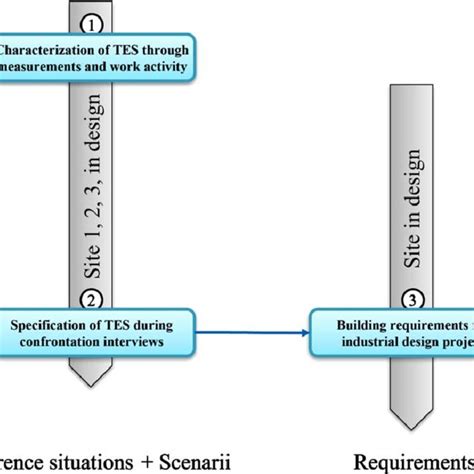 Method Implemented In An Aeronautics Company To Design A Metal Additive