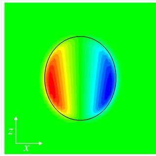 Instantaneous Visualization Of Electric Current Density Left And Download Scientific Diagram