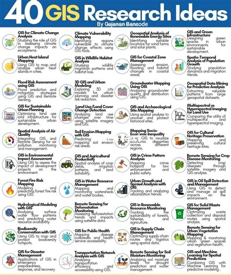 Gajanan Bansode On Linkedin Qgis Gis Arcgis Arcgispro Qgisidea Researchideas