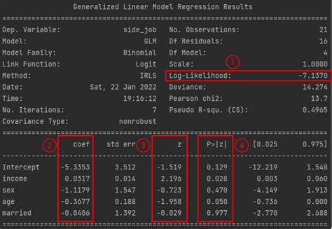 Pythonで行うロジスティック回帰分析Staat