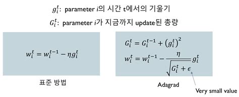 Gradient Descent Backpropagation Optimizer