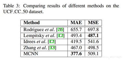 Mccn算法：single Image Crowd Counting Via Multi Column Convolutional Neural Network Csdn博客