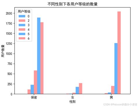 《黑神话：悟空》引爆网络狂潮！python数据可视化下的舆情风暴深度剖析（词云情感分析）黑神话悟空python分析 Csdn博客