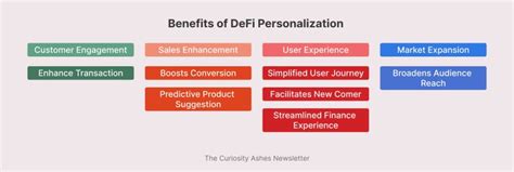 Wei Yee Ong On Linkedin Defi Userexperience Ai Integration Web3