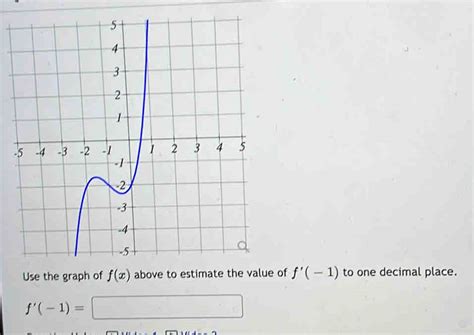 Solved Use The Graph Of Above To Estimate The Value Of F 1 To One
