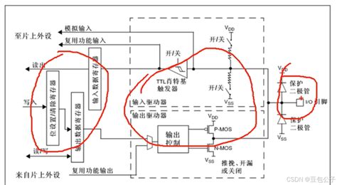 Stm32 按键and光敏传感器 原理（待补充） Stm32 光敏传感器 Csdn博客