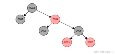 Mysql 面试 索引为什么使用btree数据库b Tree树 面试题 Csdn博客