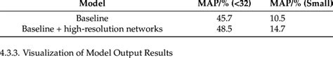 Comparative Experiments On Backbone Networks Download Scientific Diagram