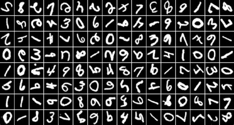 Samples From The Mnist Rotation Data Set Here A Black Pixel