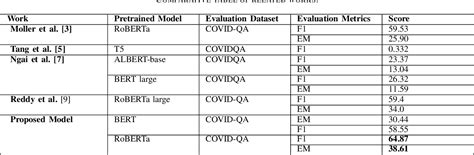 Figure 1 From Transformer Based Question Answering Model For The Biomedical Domain Semantic